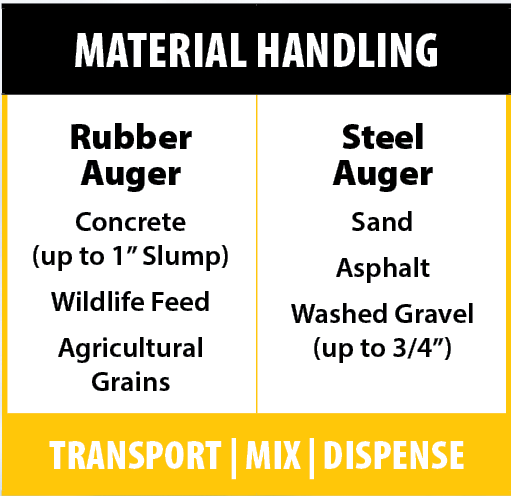 MAC Bucket | Danuser